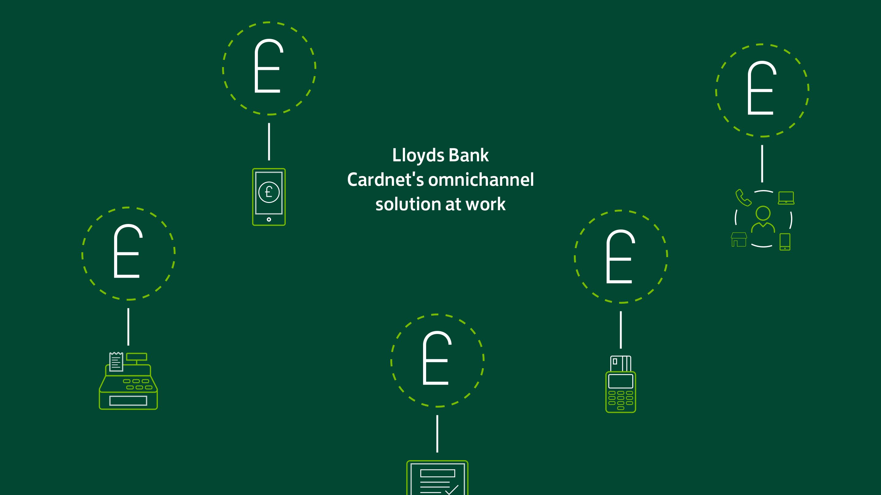 Omnichannel payment gateway | Cardnet® | Lloyds Bank Business